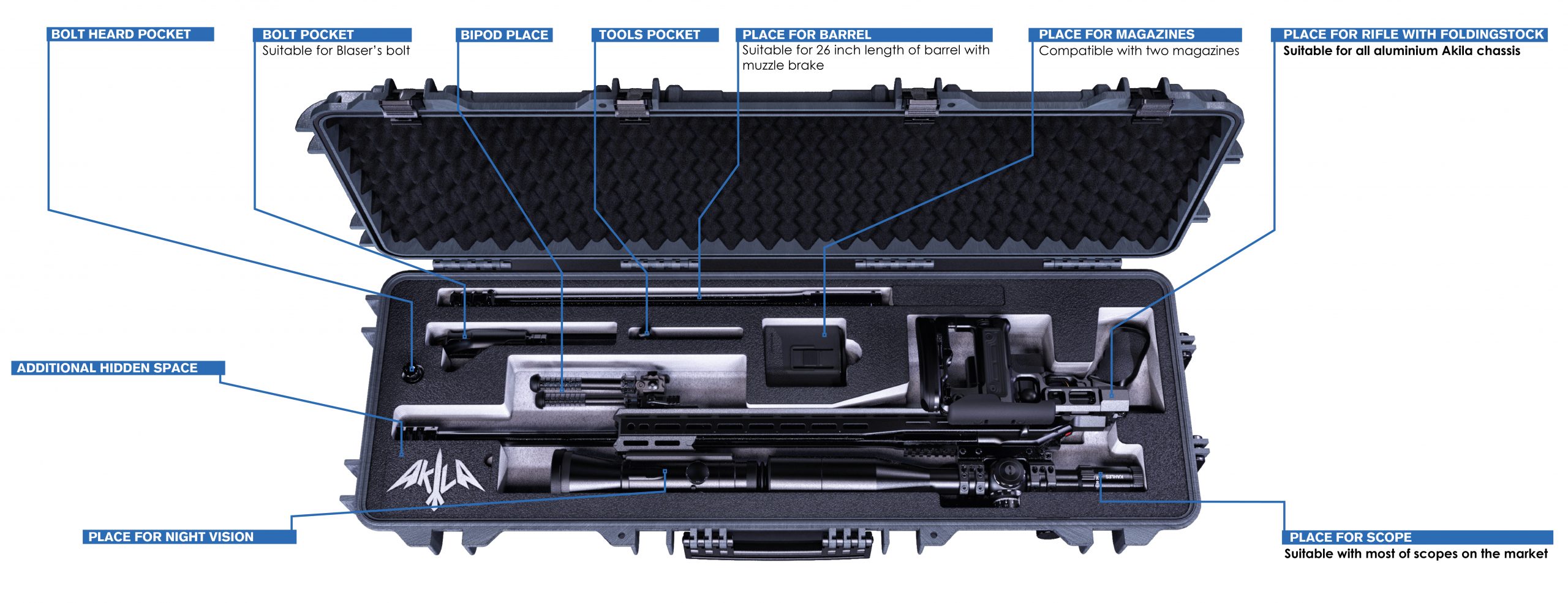 AKILA CASE – Akila